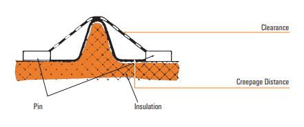 Creepage and Clearance Distances - Protection Against Electrical ...